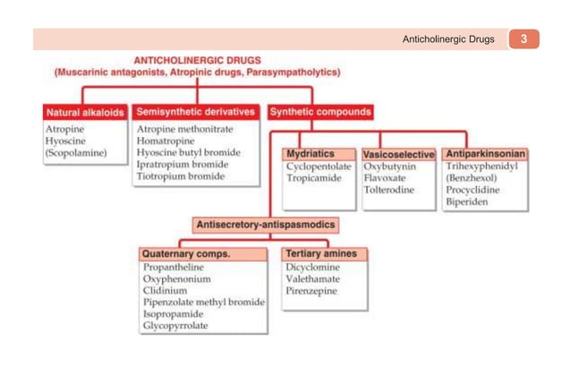 KD Tripathi Classification of Drugs.pptx