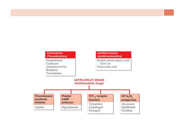 KD Tripathi Classification of Drugs.pptx