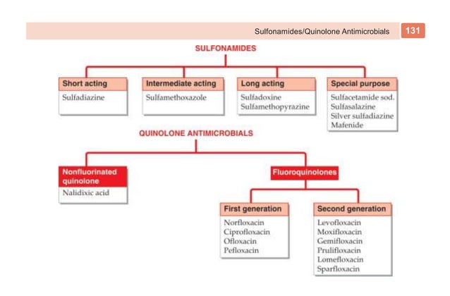 KD Tripathi Classification of Drugs.pptx