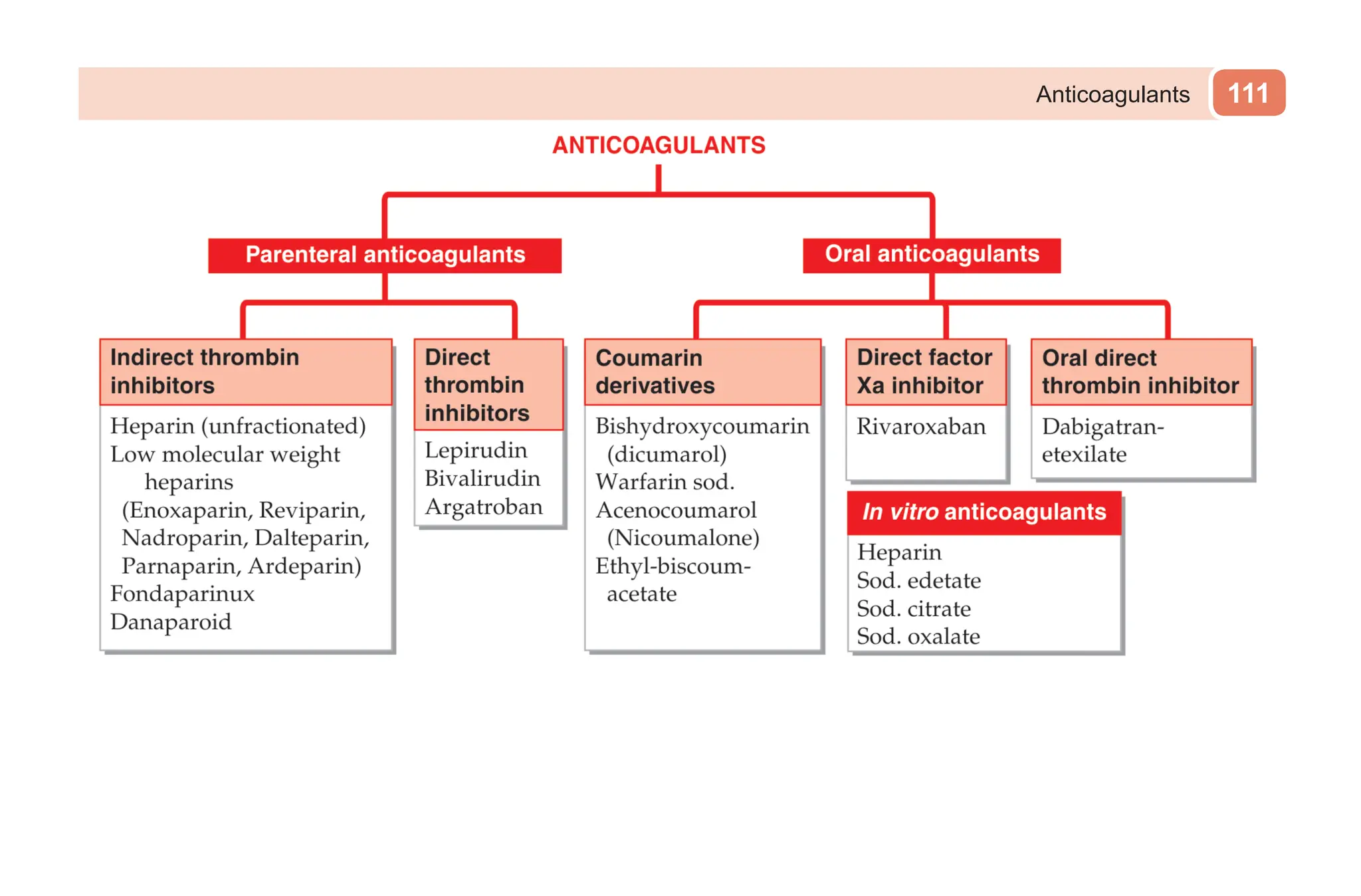 KD_Tripathi_Pharmacological_Classification_of_Drugs_with_doses_and.pdf
