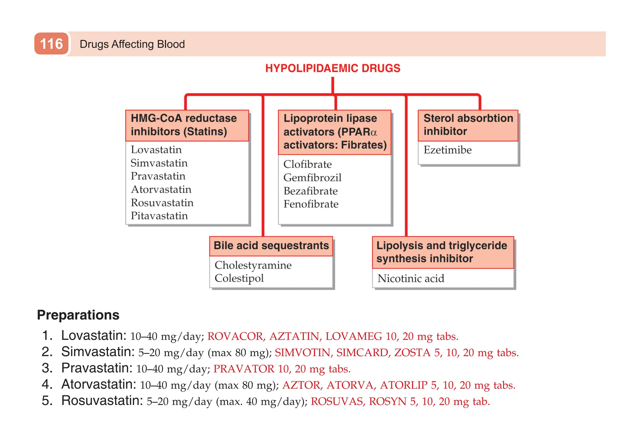 KD_Tripathi_Pharmacological_Classification_of_Drugs_with_doses_and.pdf