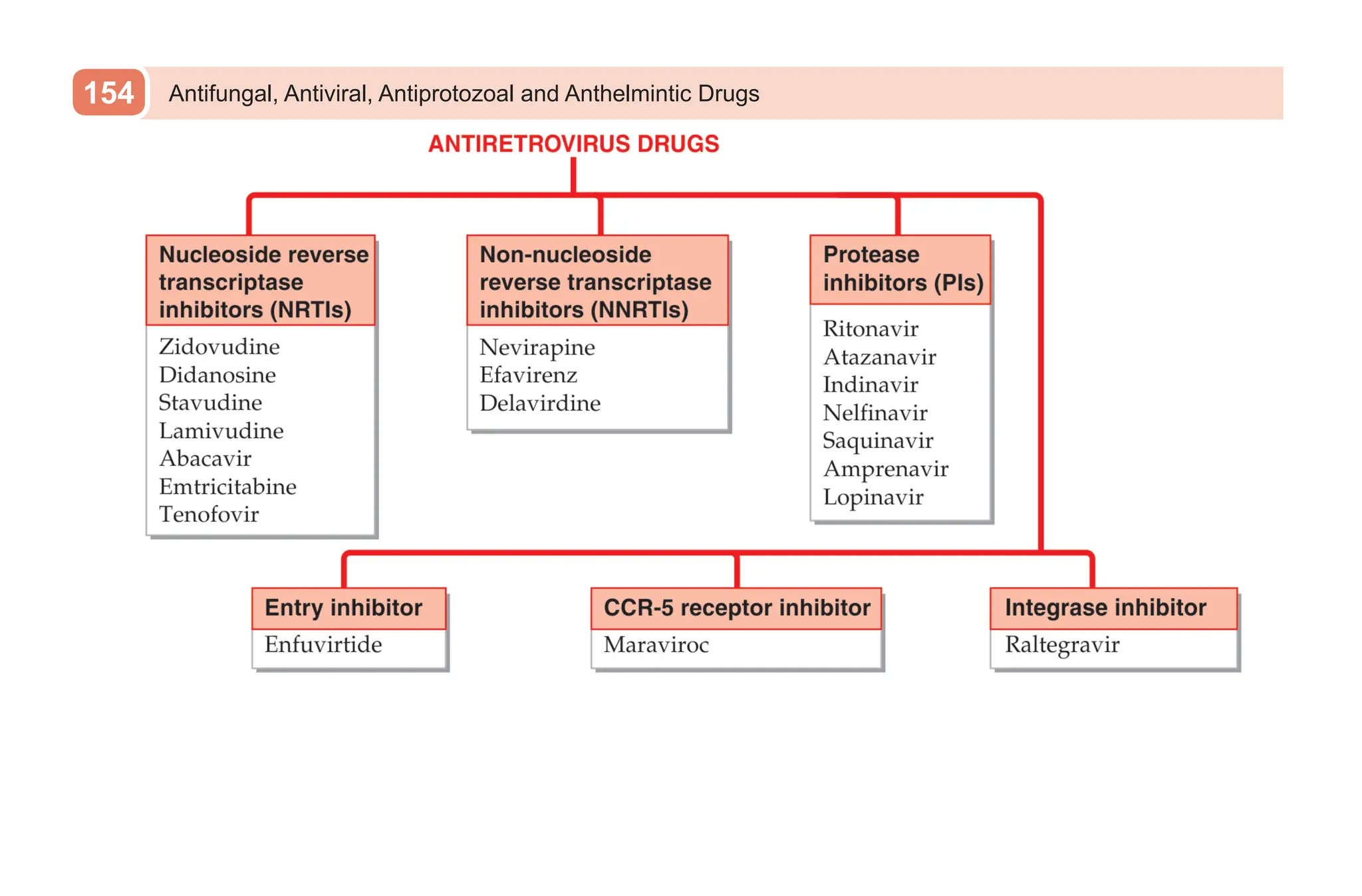 KD_Tripathi_Pharmacological_Classification_of_Drugs_with_doses_and.pdf