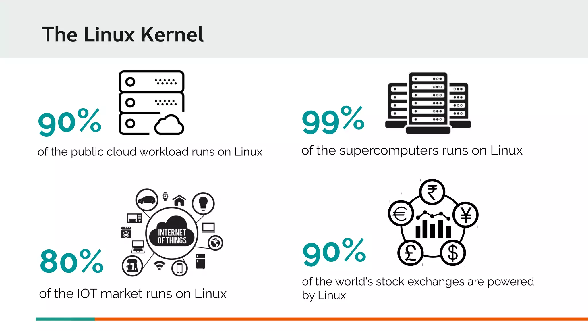 Kdump and the kernel crash dump analysis | PDF