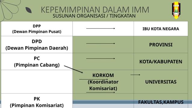 Power Point Materi _ PPT - KE-IMM-AN.pptx