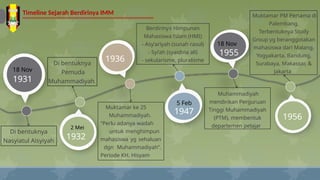 Materi Tentang Ke Ikatan Mahasiswa Muhammadiyah | PPTX