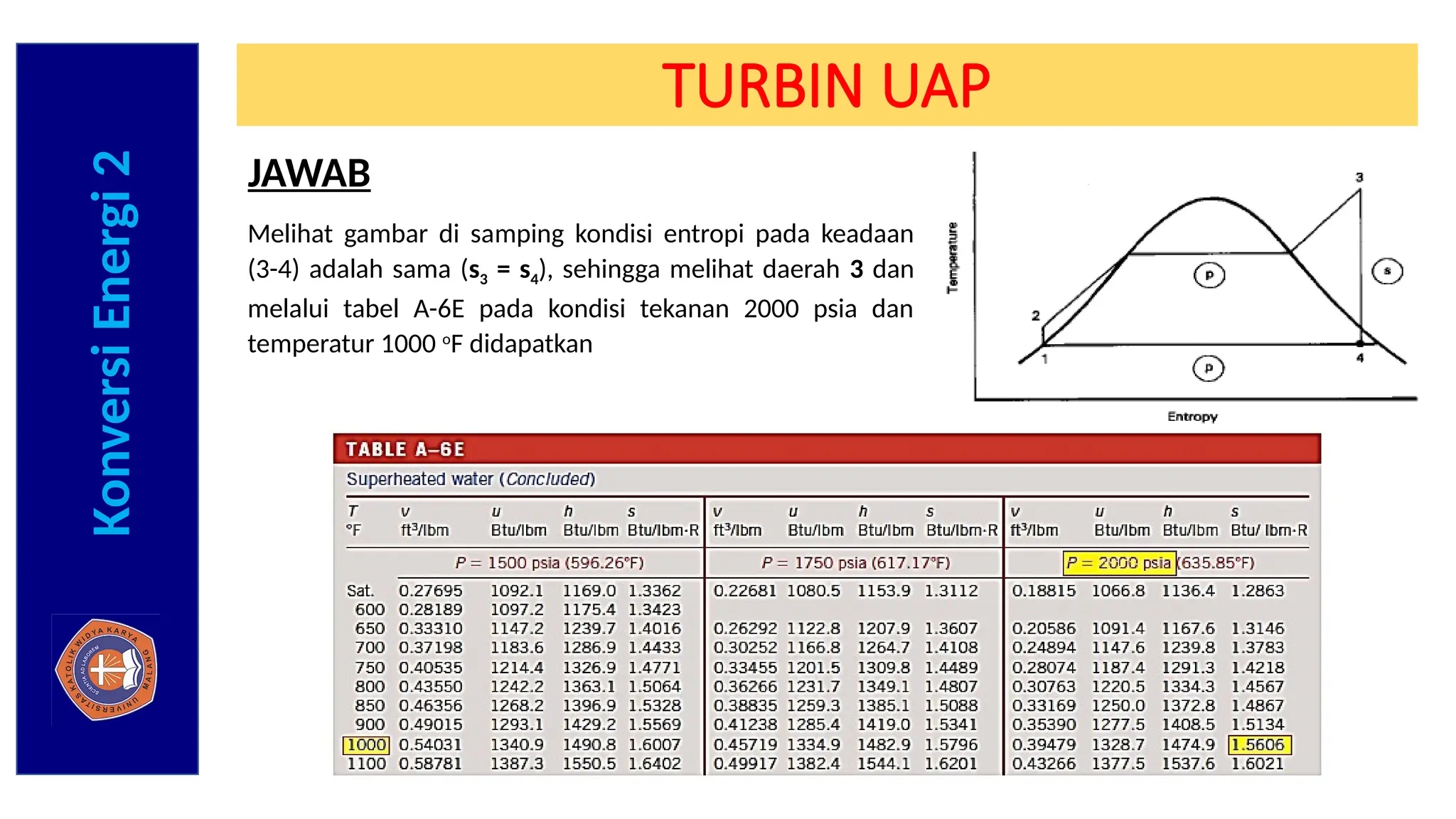 Mata Kuliah Konversi Energi (1) Turnin Uap.pptx