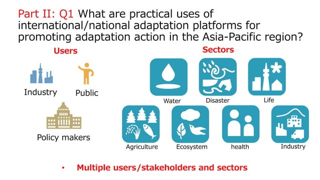 Exploring the Potential for Linking International and National ...