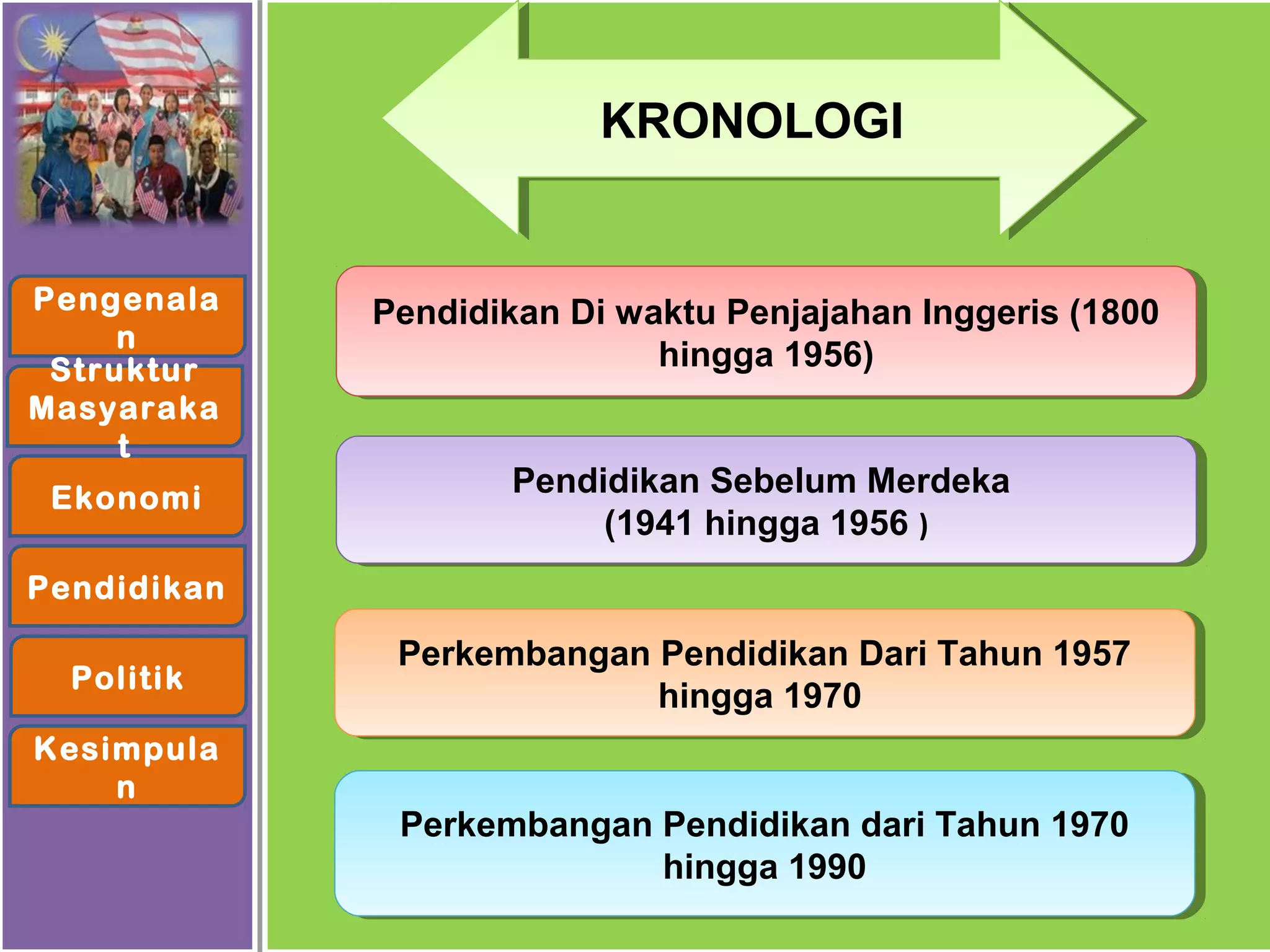 Keadaan masyarakat di tanah melayu sebelum dan selepas penjajahan | PPT
