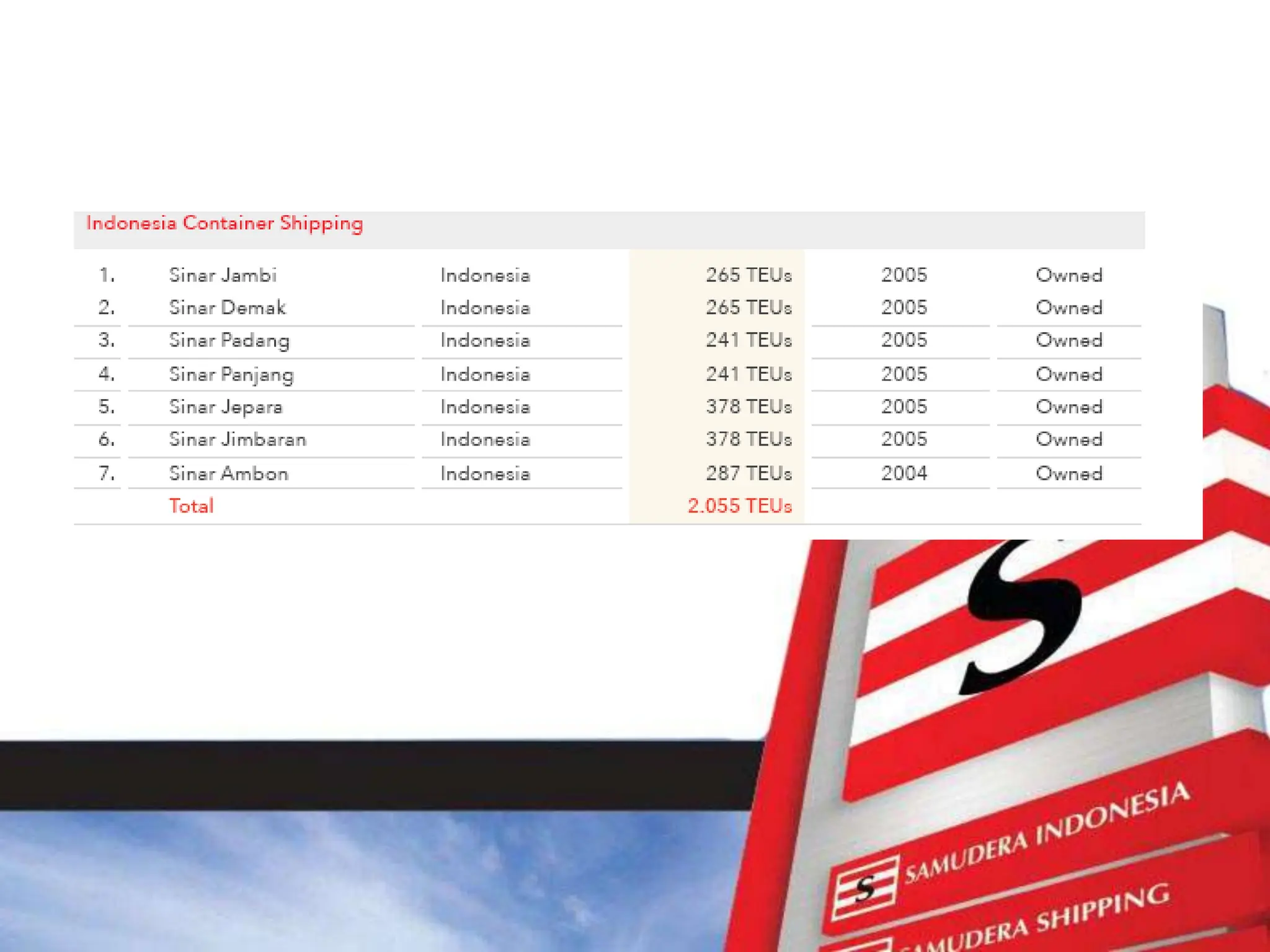 PT SAMUDERA INDONESIA KEAGENAN KAPAL AGN | PPTX