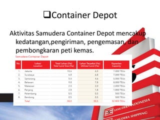 PT SAMUDERA INDONESIA KEAGENAN KAPAL AGN | PPTX