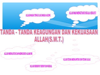 Keagungan dan kekuasaan Allah SWT | PPT