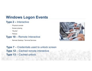 Kealy OWASP interactive_artifacts | PPT