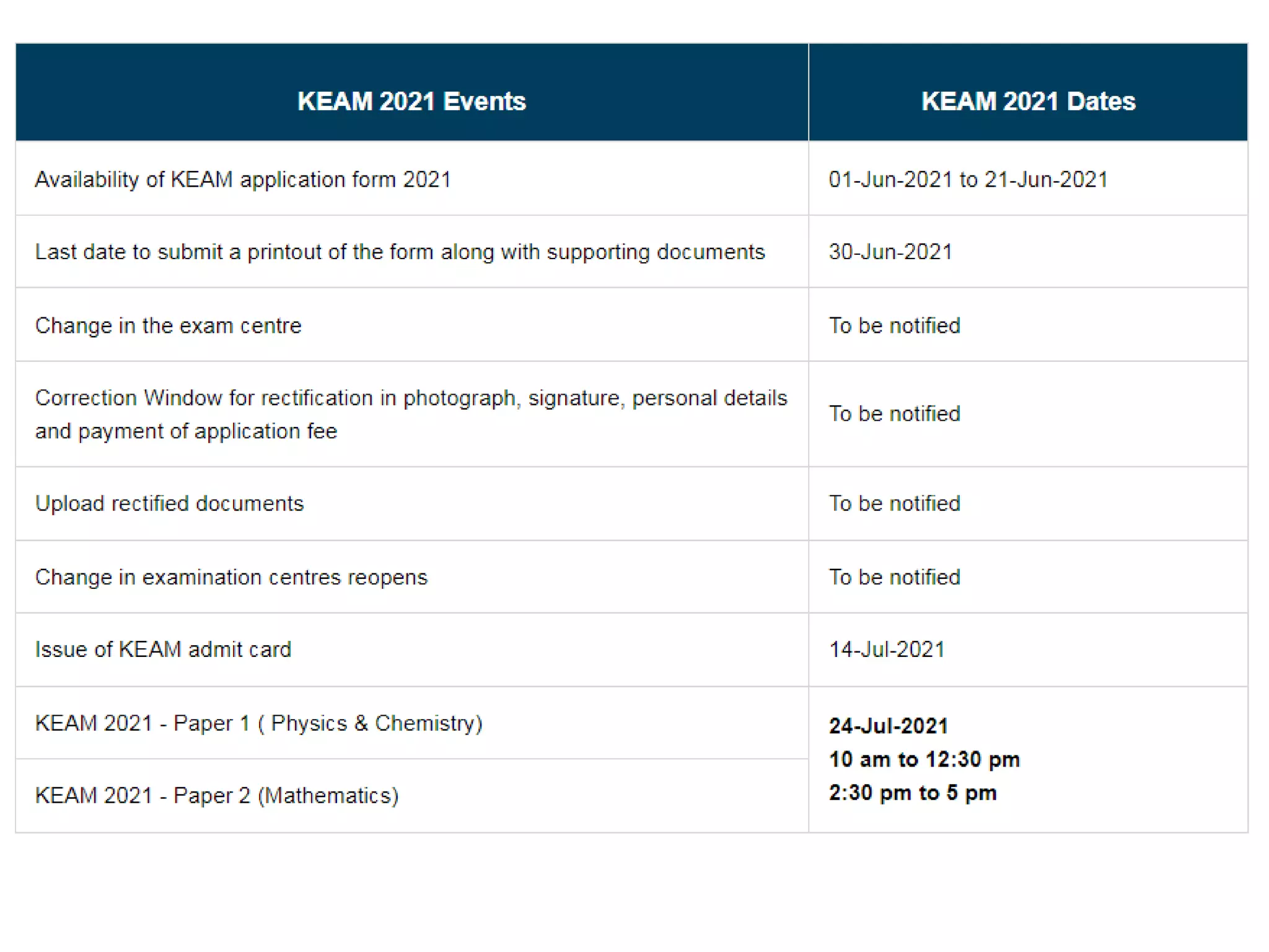 KEAM KERALA ENTRANCE EXAM | PPT
