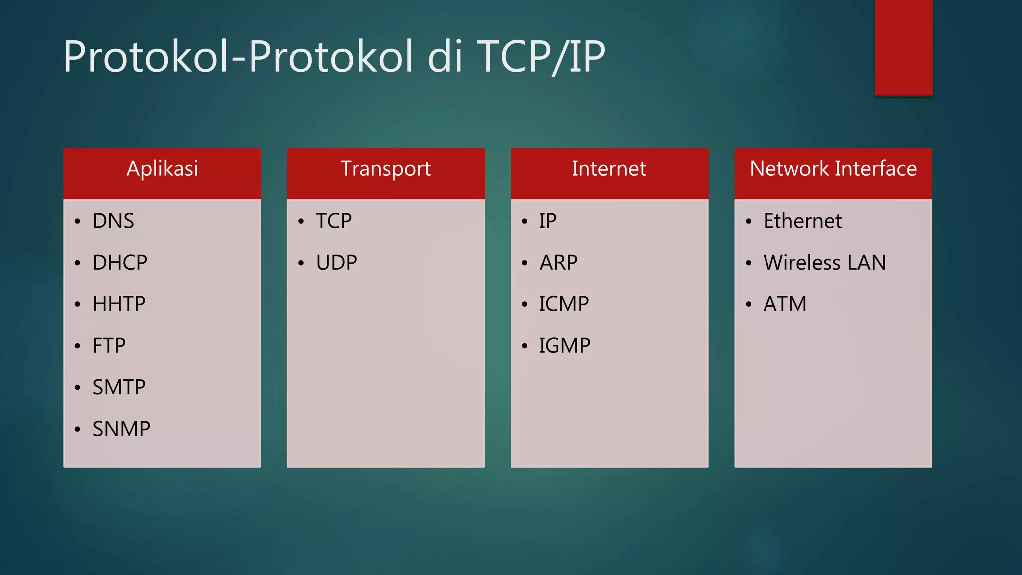 Keamanan-lapis-jaringan.pptx