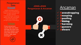 Keamanan data | PPTX