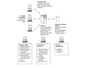 Implementasi_Keamanan_Database_by_rubius.pptx