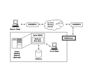 Implementasi_Keamanan_Database_by_rubius.pptx