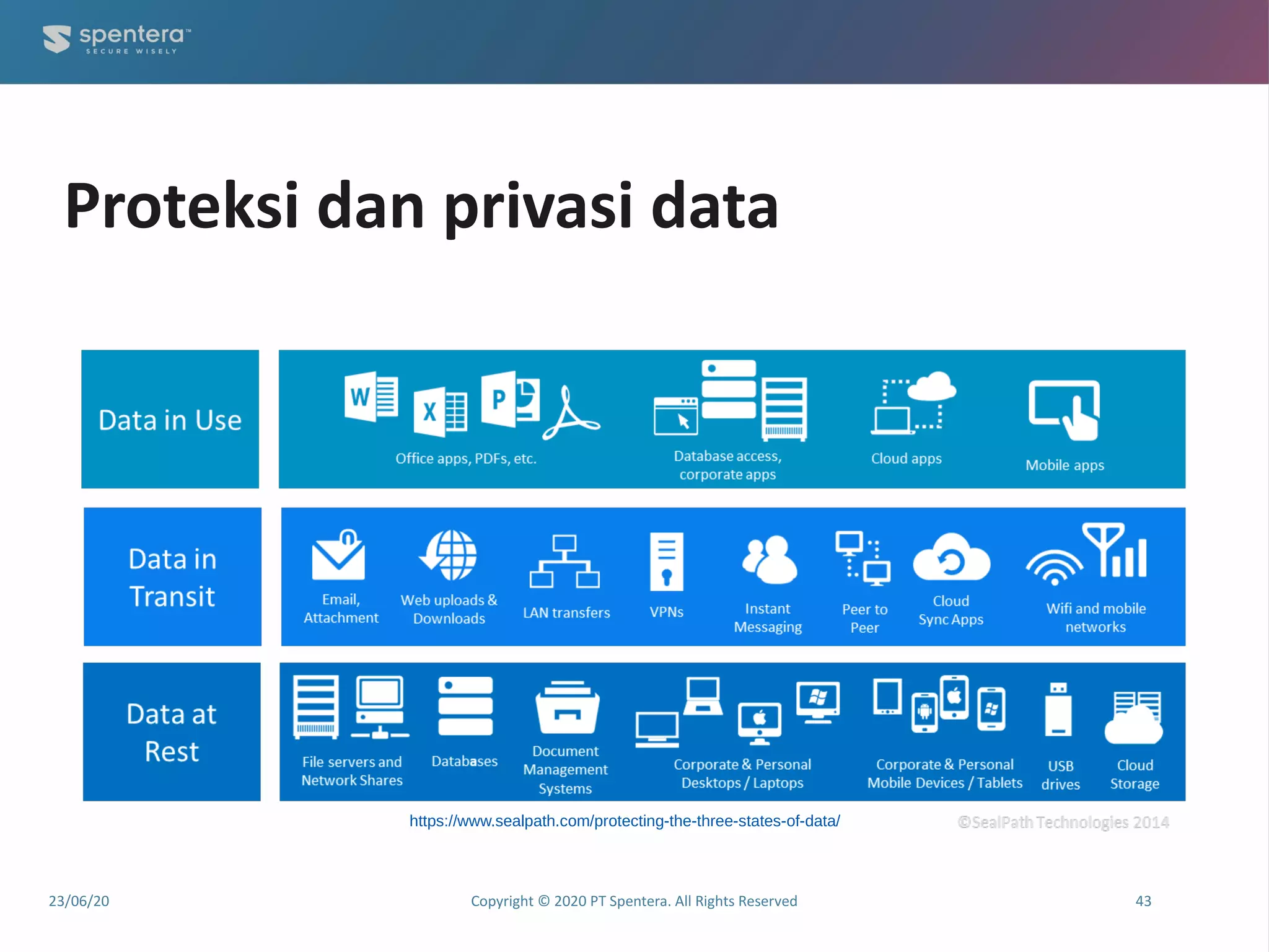 Keamanan Data dan Privasi Digital | PDF