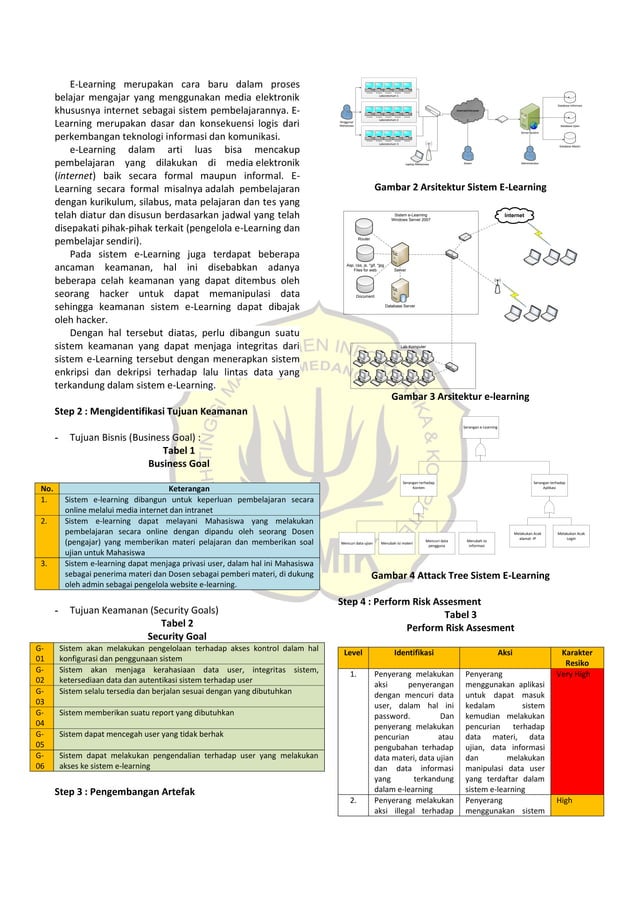 Keamanan e learning menggunakan metode square | PDF