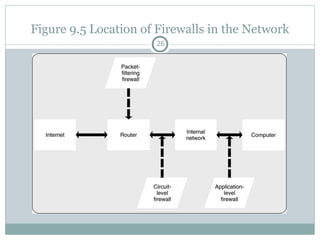 Information security for computer system | PPT