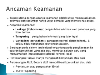 Keamanan Jaringan.ppt