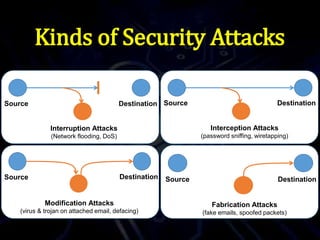 Keamanan Jaringan Komputer | PPTX