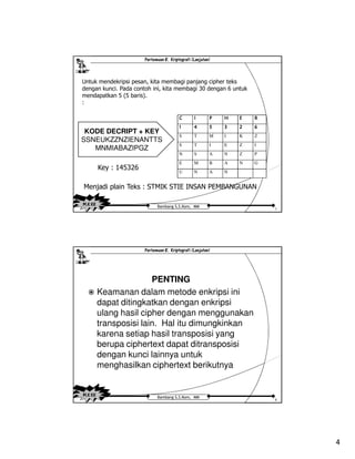 MK Keamanan Komputer - Sesi 7 : Kriptografi (Metode Subtitusi ...