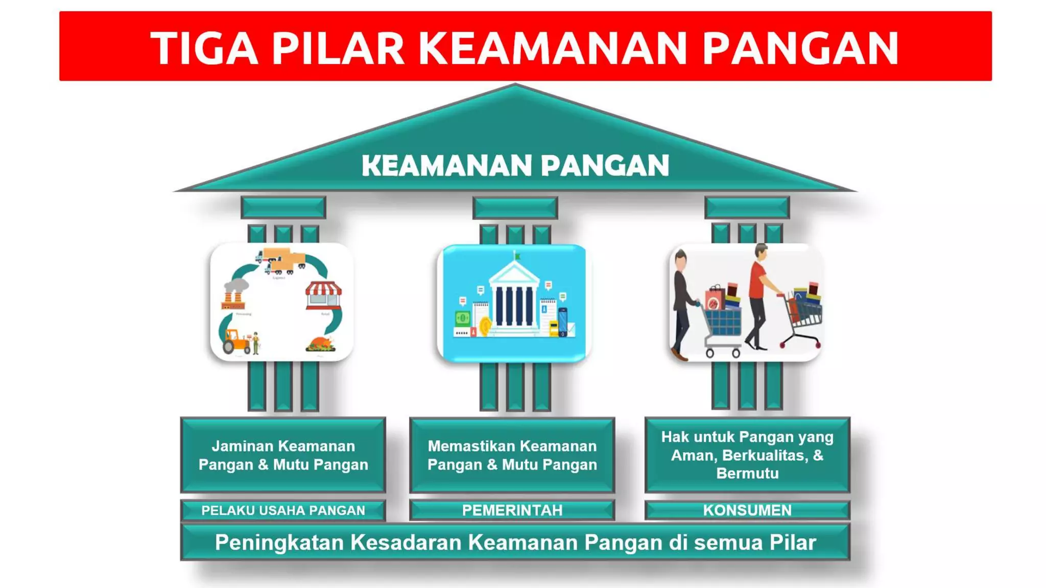 Keamanan pangan | PPTX