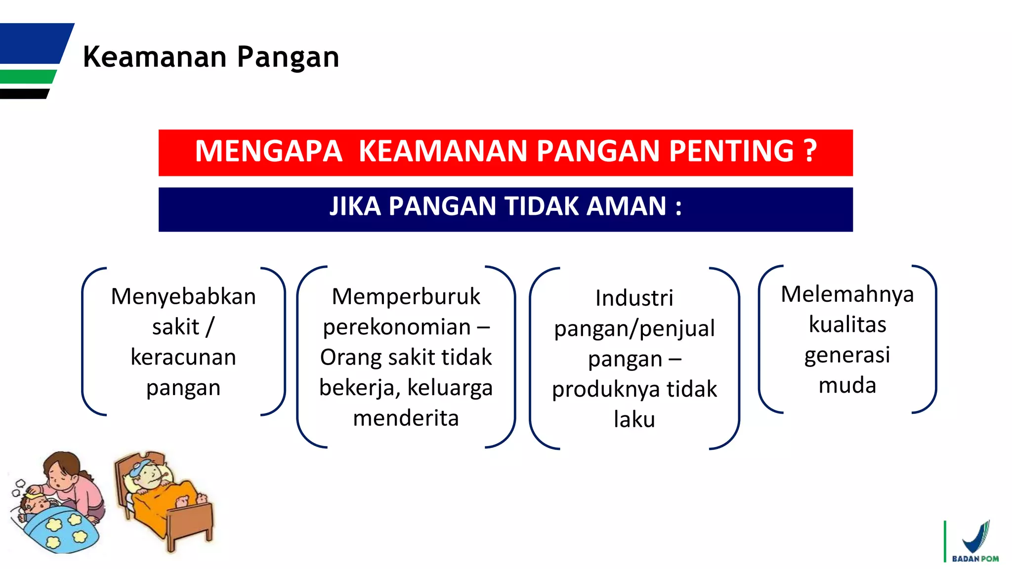 Go Modern - Keamanan Pangan | PPTX