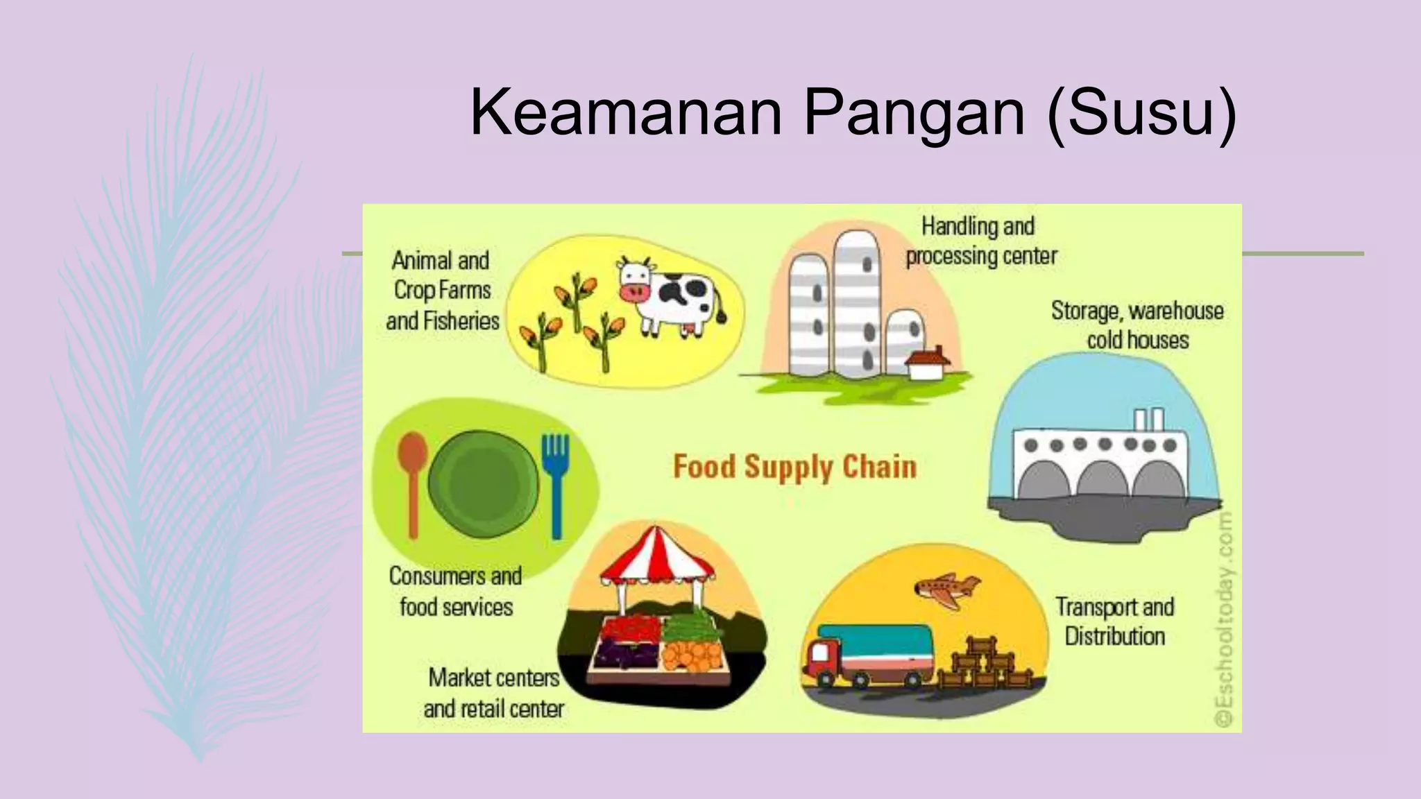 KEAMANAN PANGAN.ppt