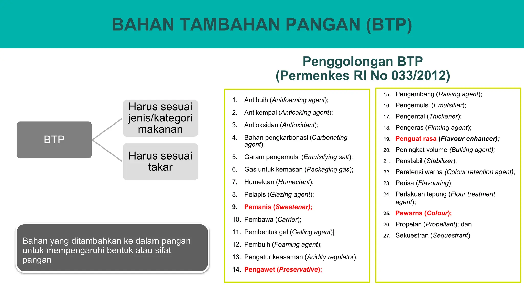 Keamanan Pangan hygiene dsanitasi makanan | PPTX
