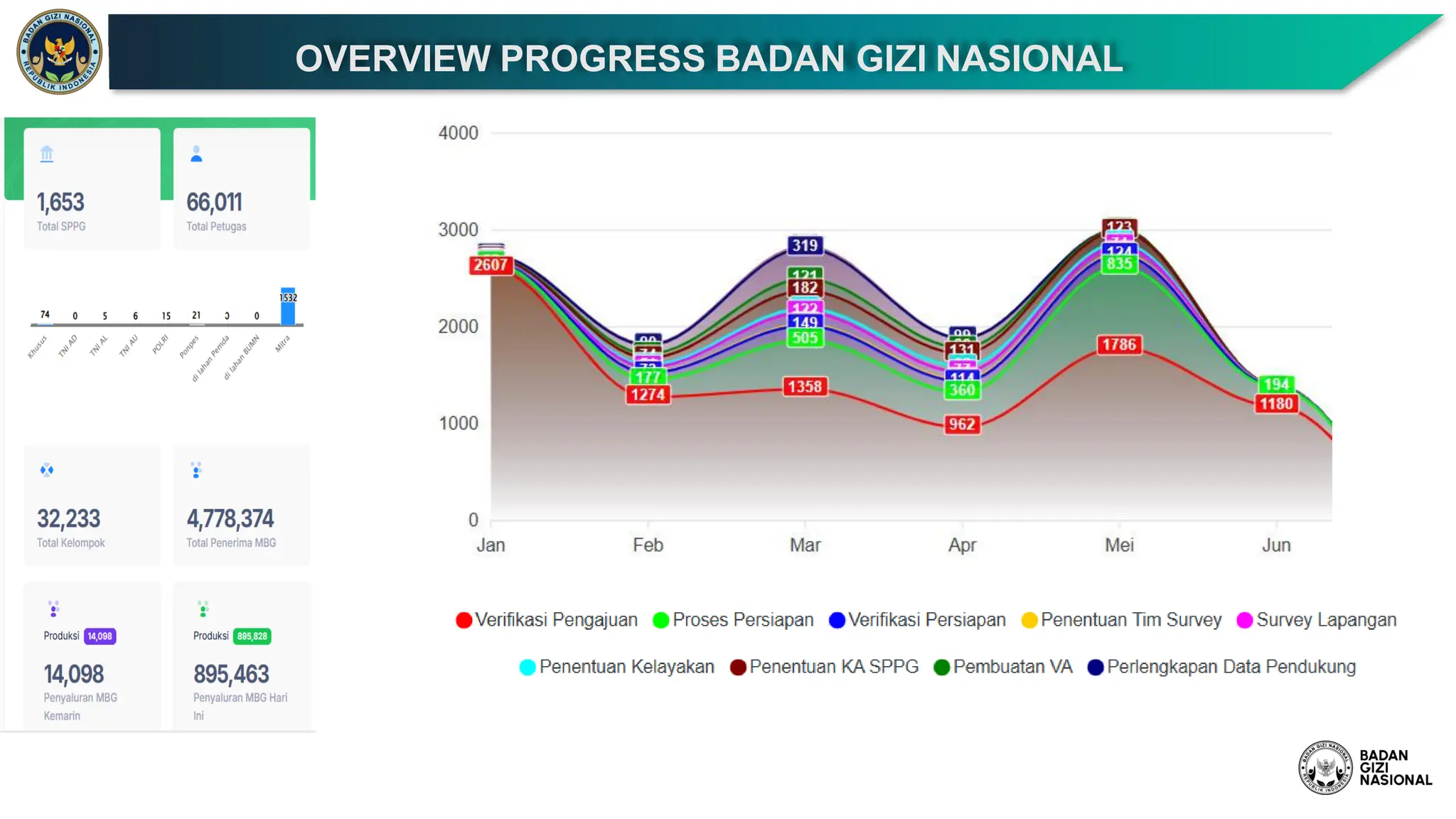 keamanan pangan dalam program MBG 2025.pdf