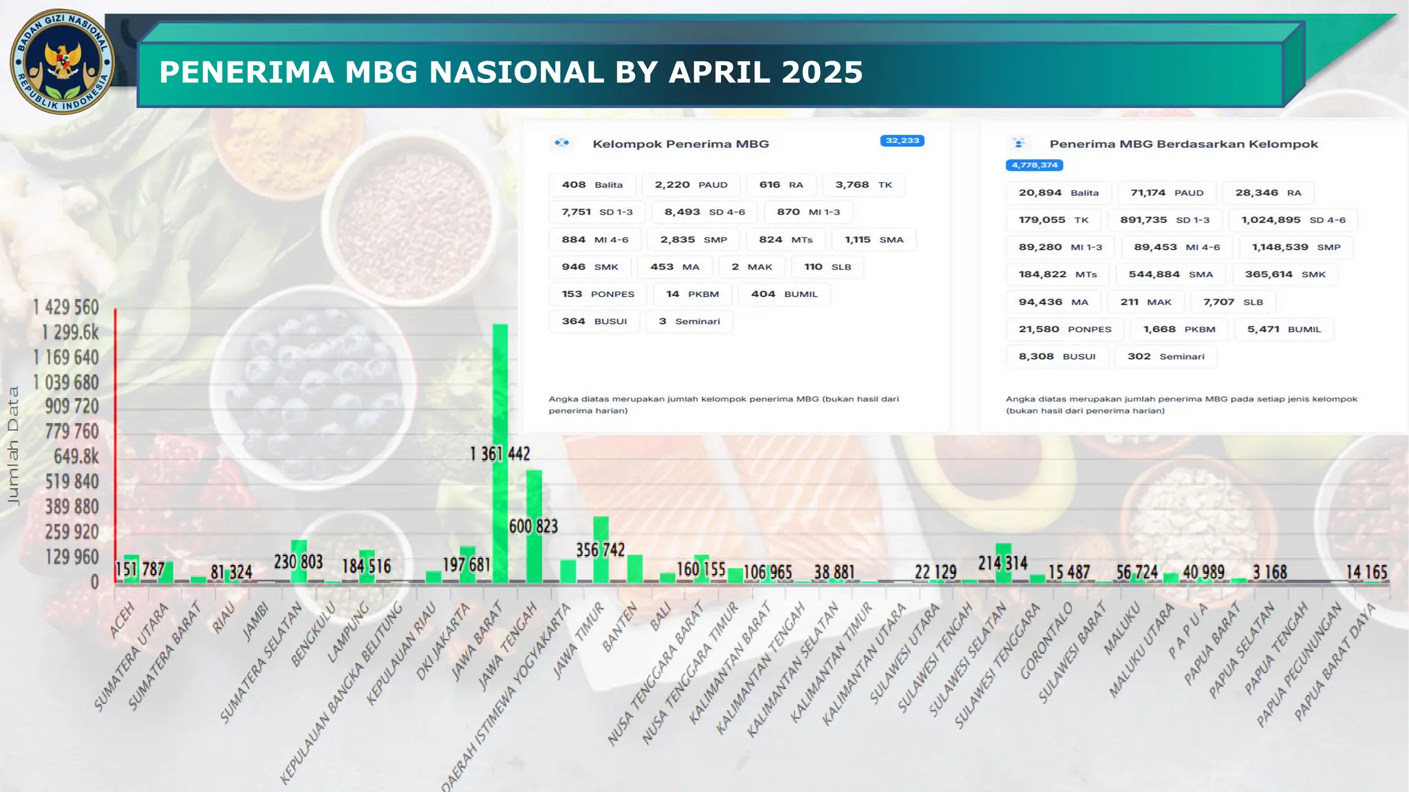 keamanan pangan dalam program MBG 2025.pdf