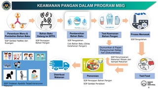 keamanan pangan dalam program MBG 2025.pdf