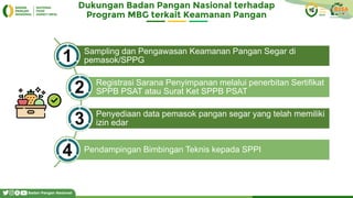keamanan pangan segar pada program MBG.pdf