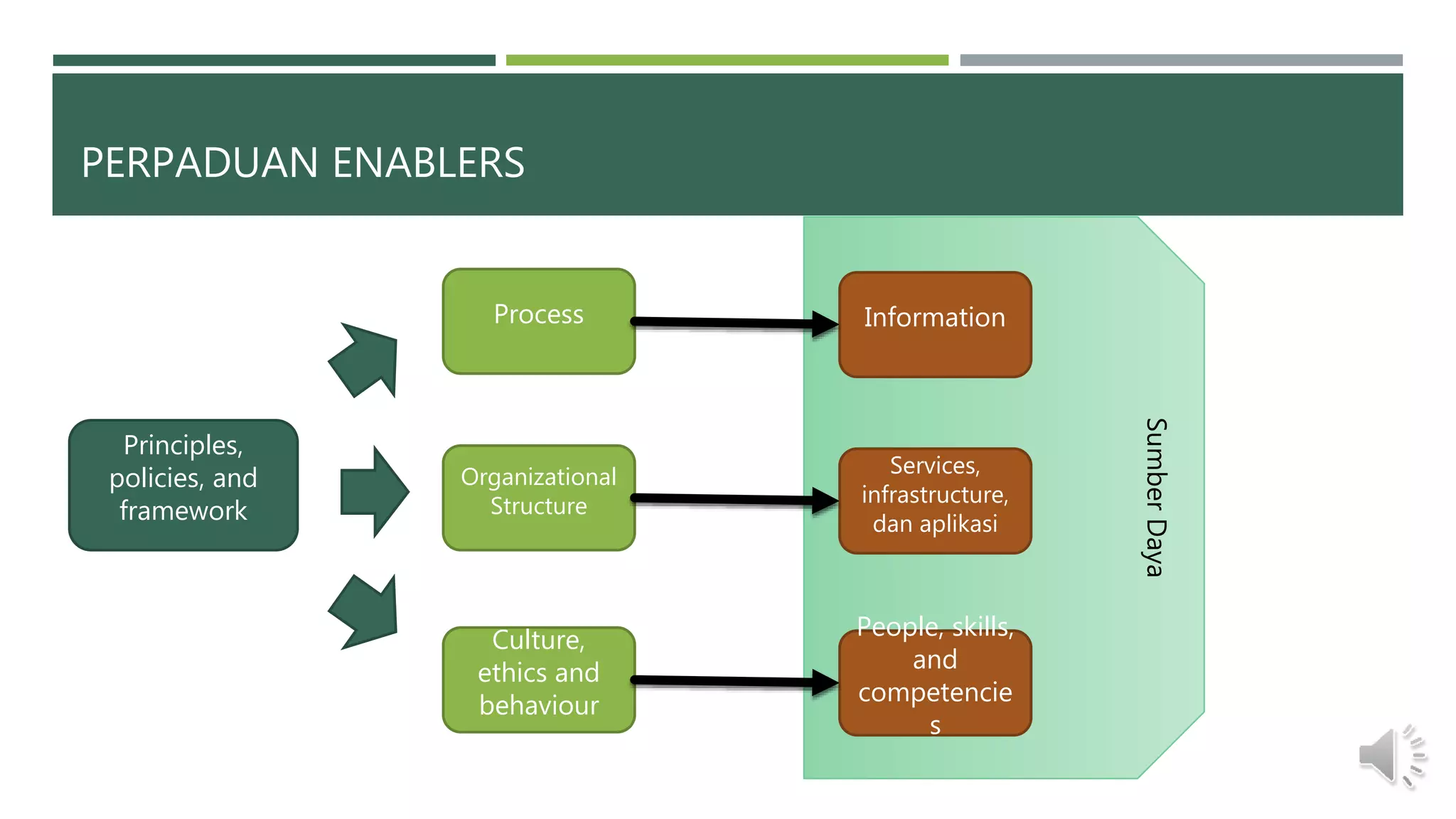 Keamanan siber, tata kelola, audit, dan kerangka kerja cobit 5 | PPTX