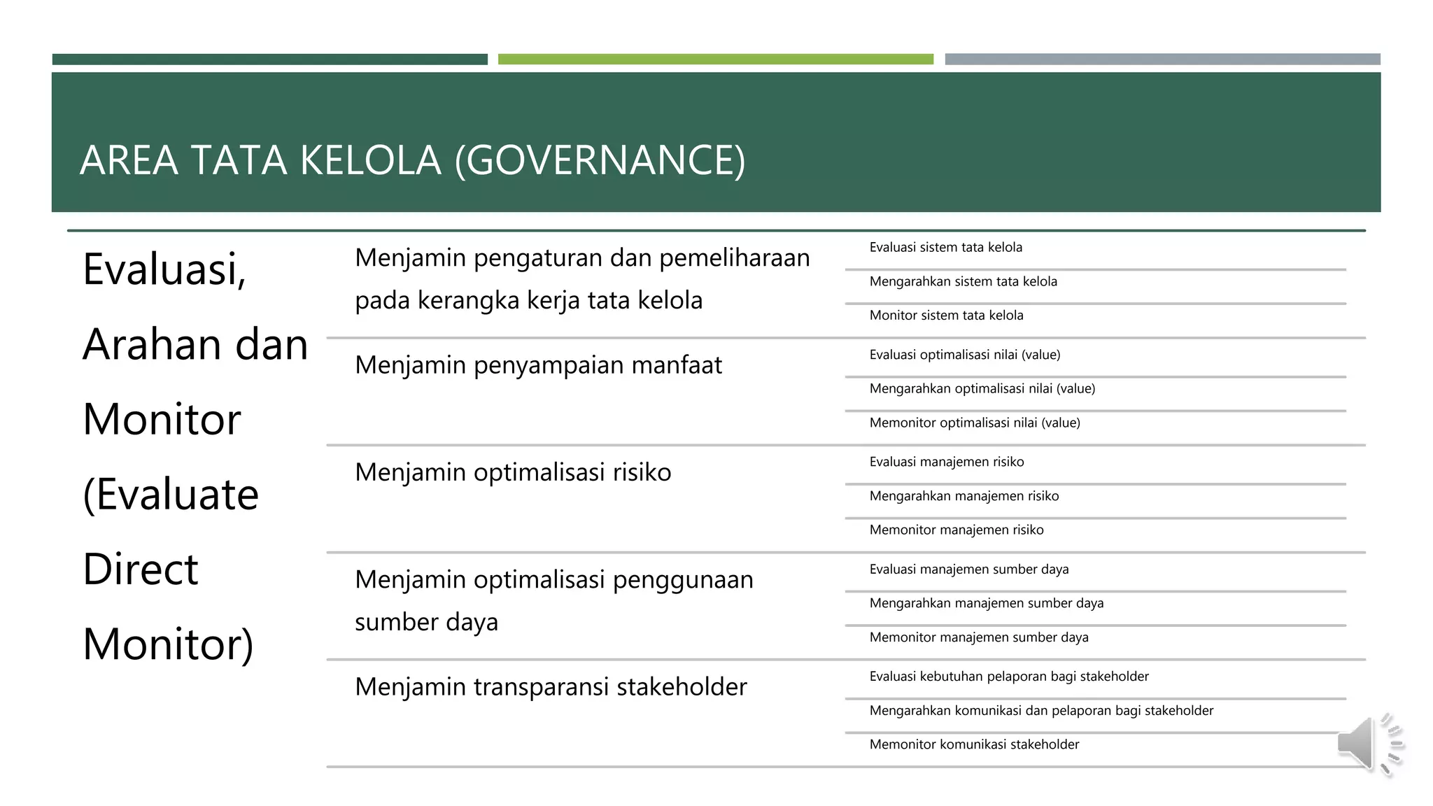Keamanan siber, tata kelola, audit, dan kerangka kerja cobit 5 | PPTX