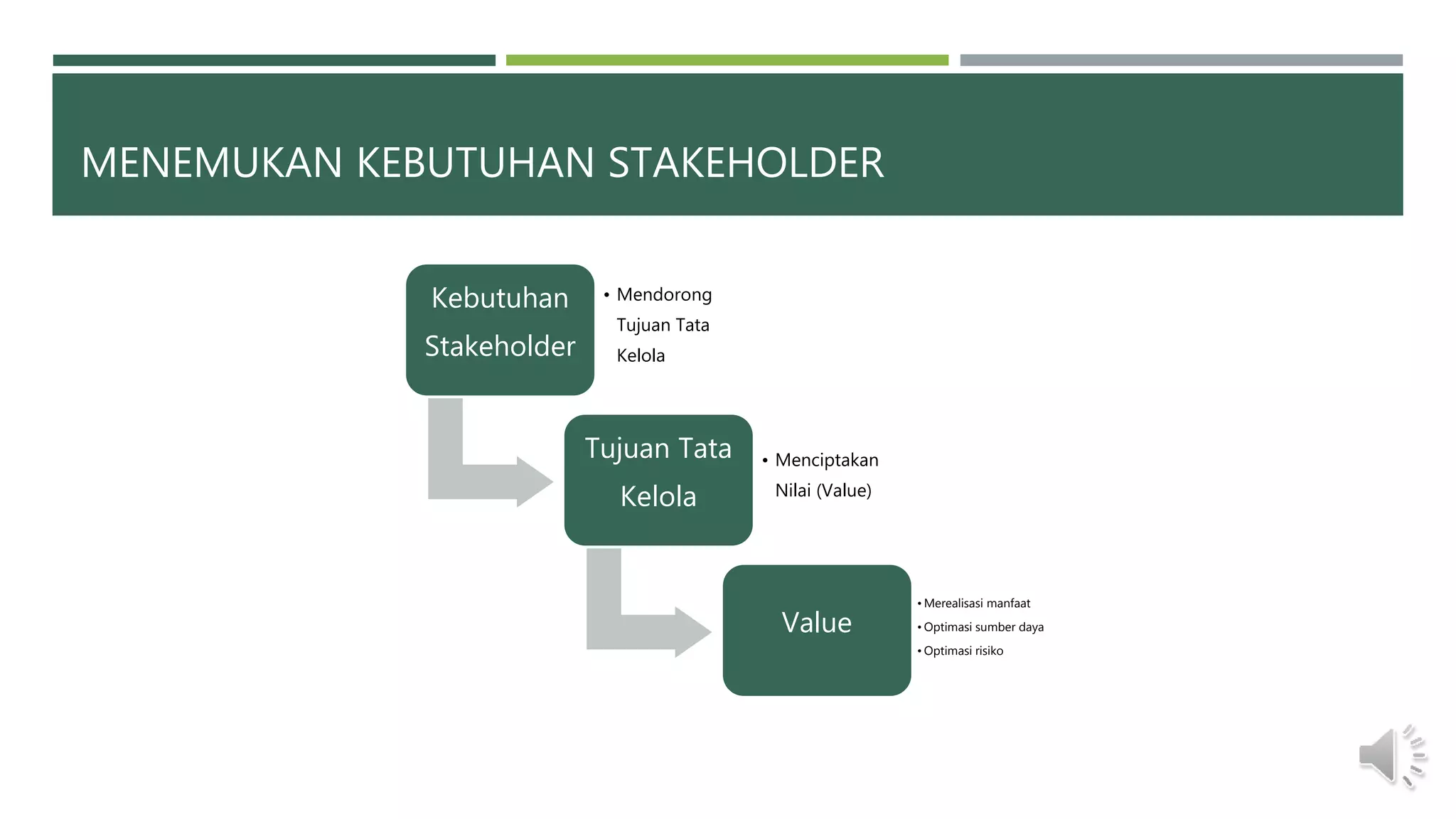 Keamanan siber, tata kelola, audit, dan kerangka kerja cobit 5 | PPTX