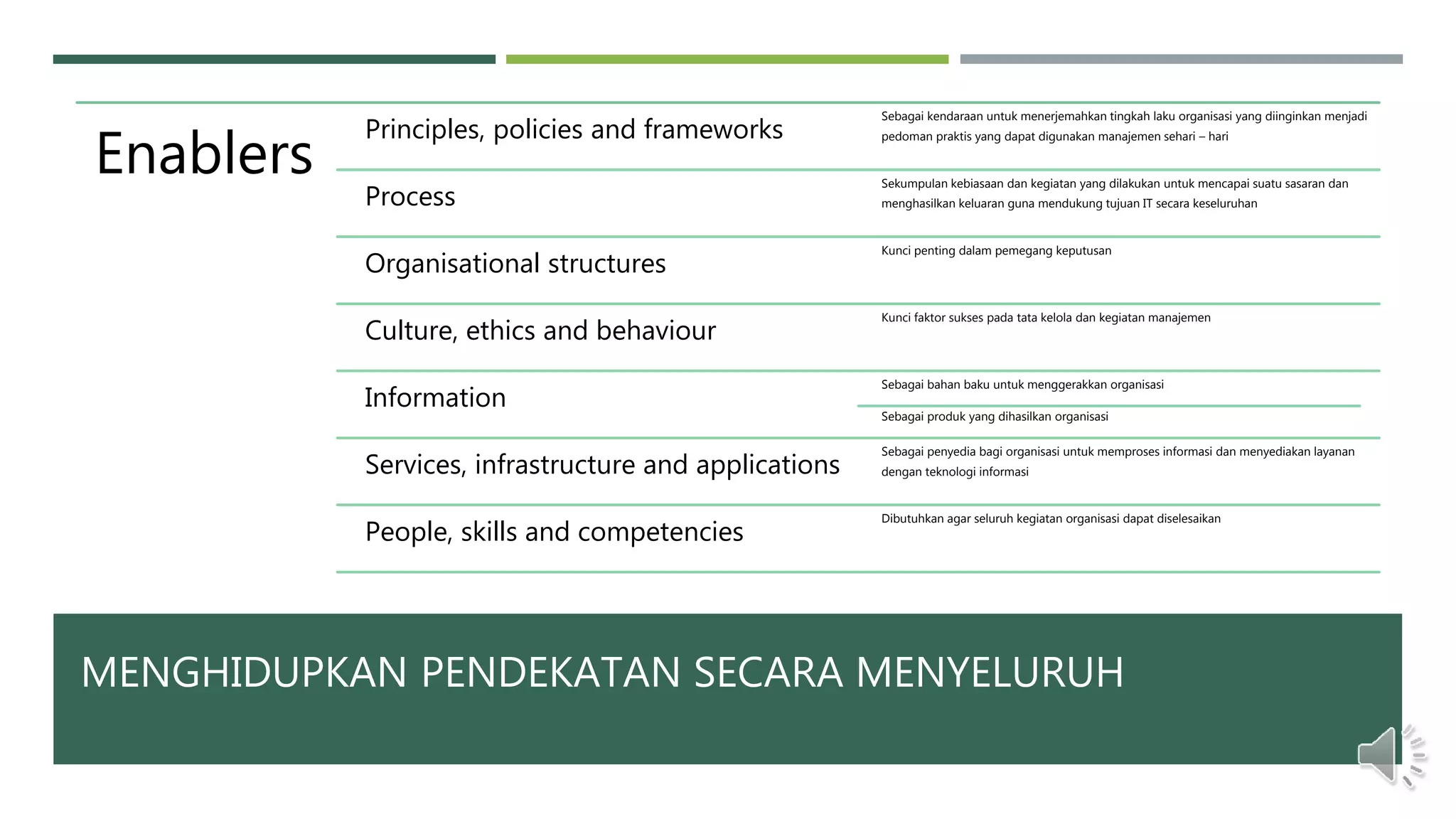 Keamanan siber, tata kelola, audit, dan kerangka kerja cobit 5 | PPTX