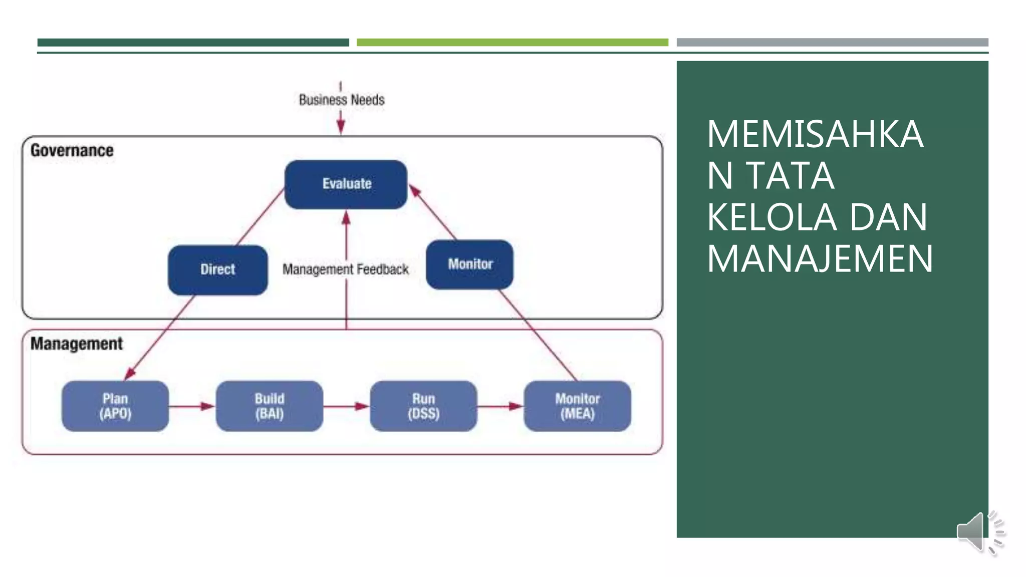 Keamanan siber, tata kelola, audit, dan kerangka kerja cobit 5 | PPTX