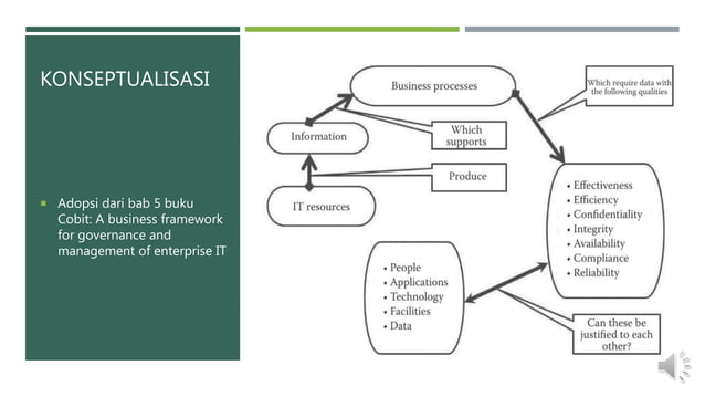 Keamanan siber, tata kelola, audit, dan kerangka kerja cobit 5 | PPTX