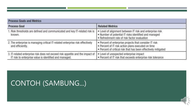 Keamanan siber, tata kelola, audit, dan kerangka kerja cobit 5 | PPTX