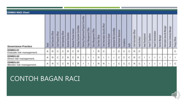 Keamanan siber, tata kelola, audit, dan kerangka kerja cobit 5 | PPTX