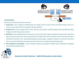 Keamanan sistem informasi | PPTX
