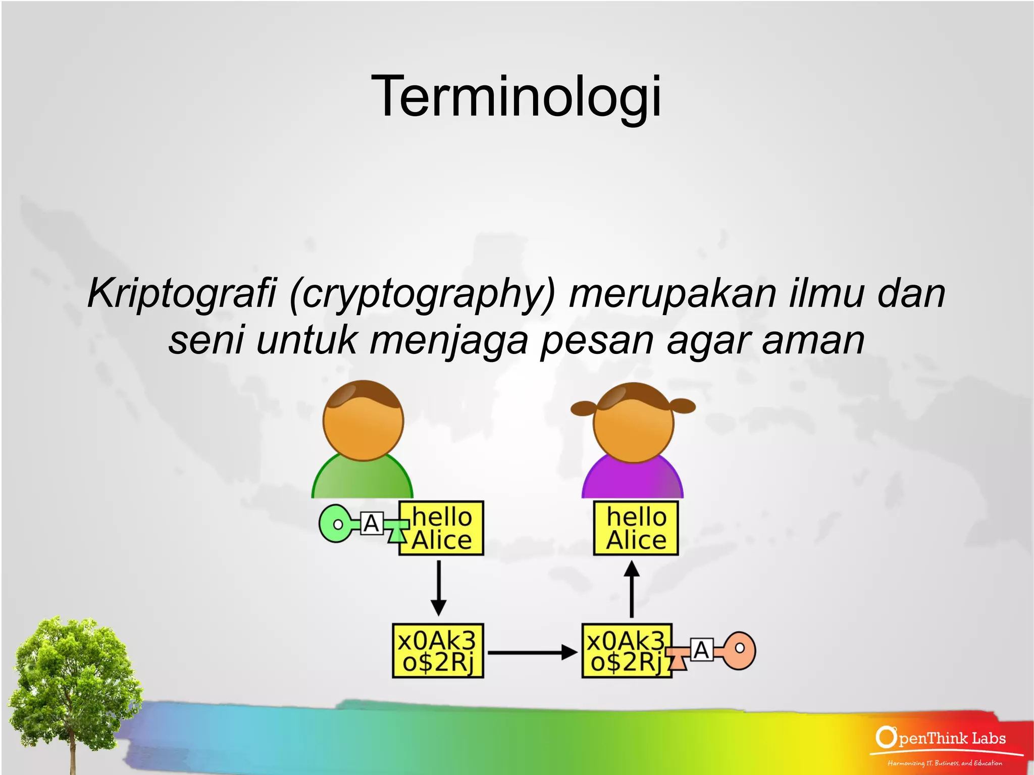 Dasar-Dasar Keamanan Sistem Informasi | PDF