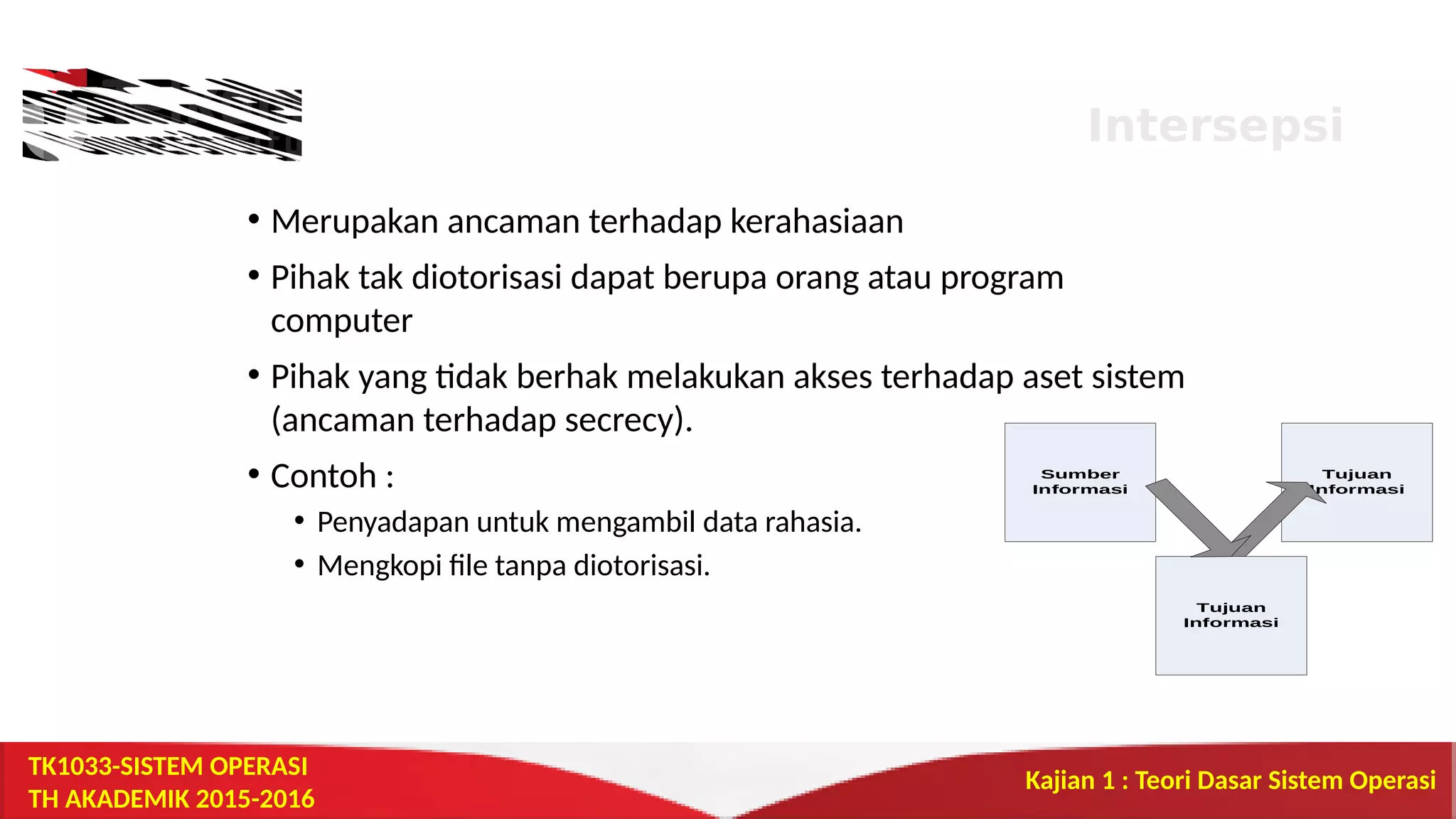 Keamanan sistem operasi | PDF