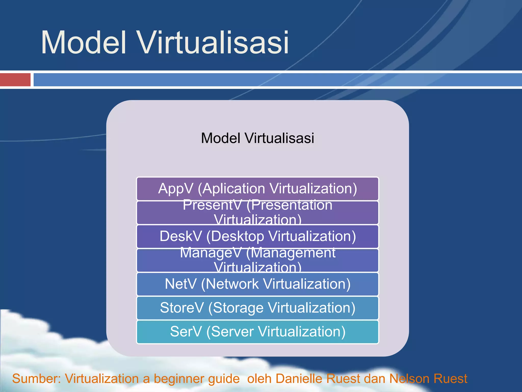 Keamanan Virtualisasi dalam Cloud Computing | PPTX