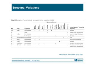 Overview of methods for variant calling from next-generation sequence data | PPT