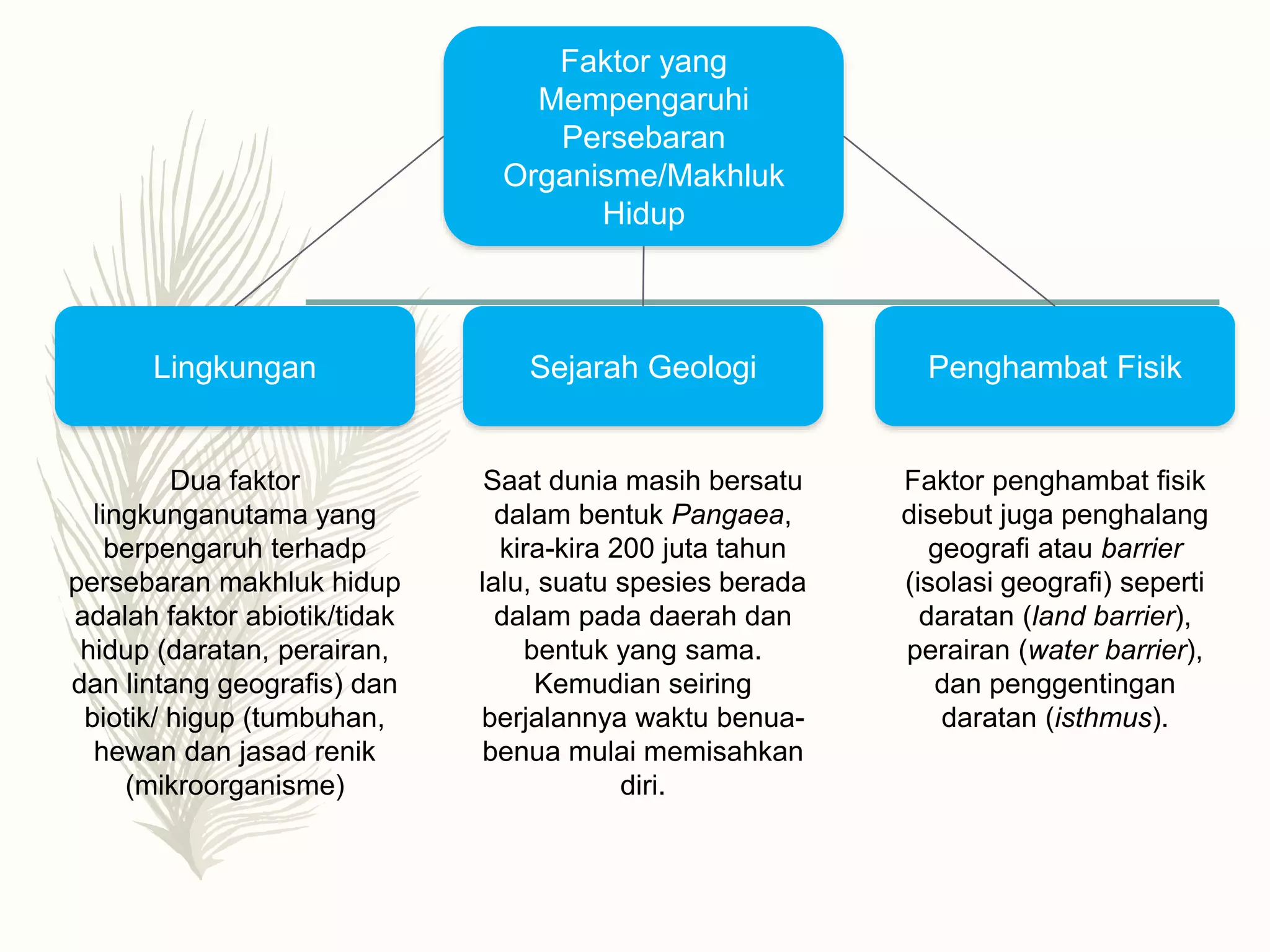 Keanekaragaman-Makhluk-Hidup-dan-Persebarannya.pptx