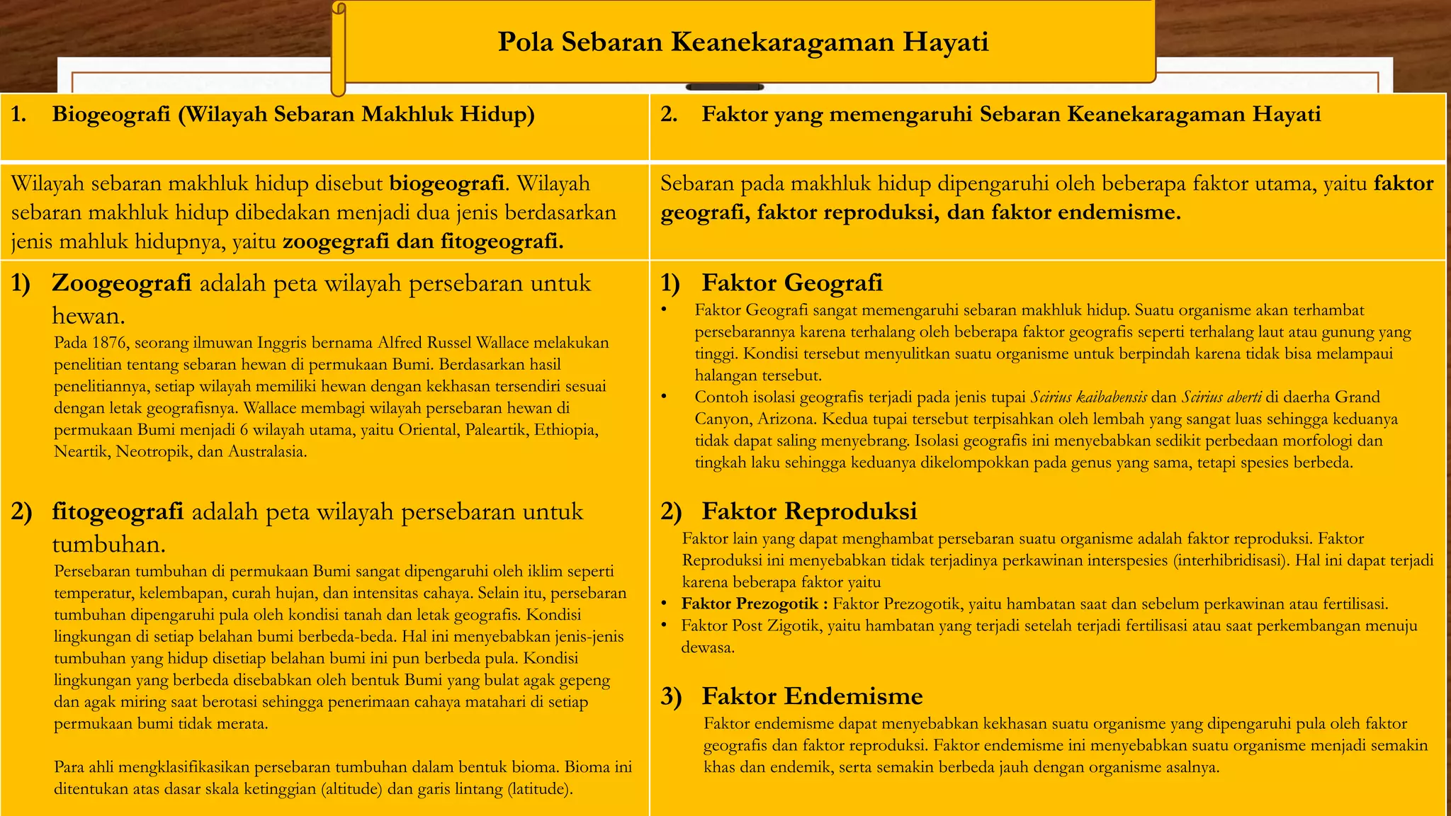 Keanekaragaman Hayati | PPTX